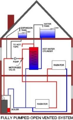 Vented & Unvented Cylinders | Acoll Heating and Plumbing Ltd